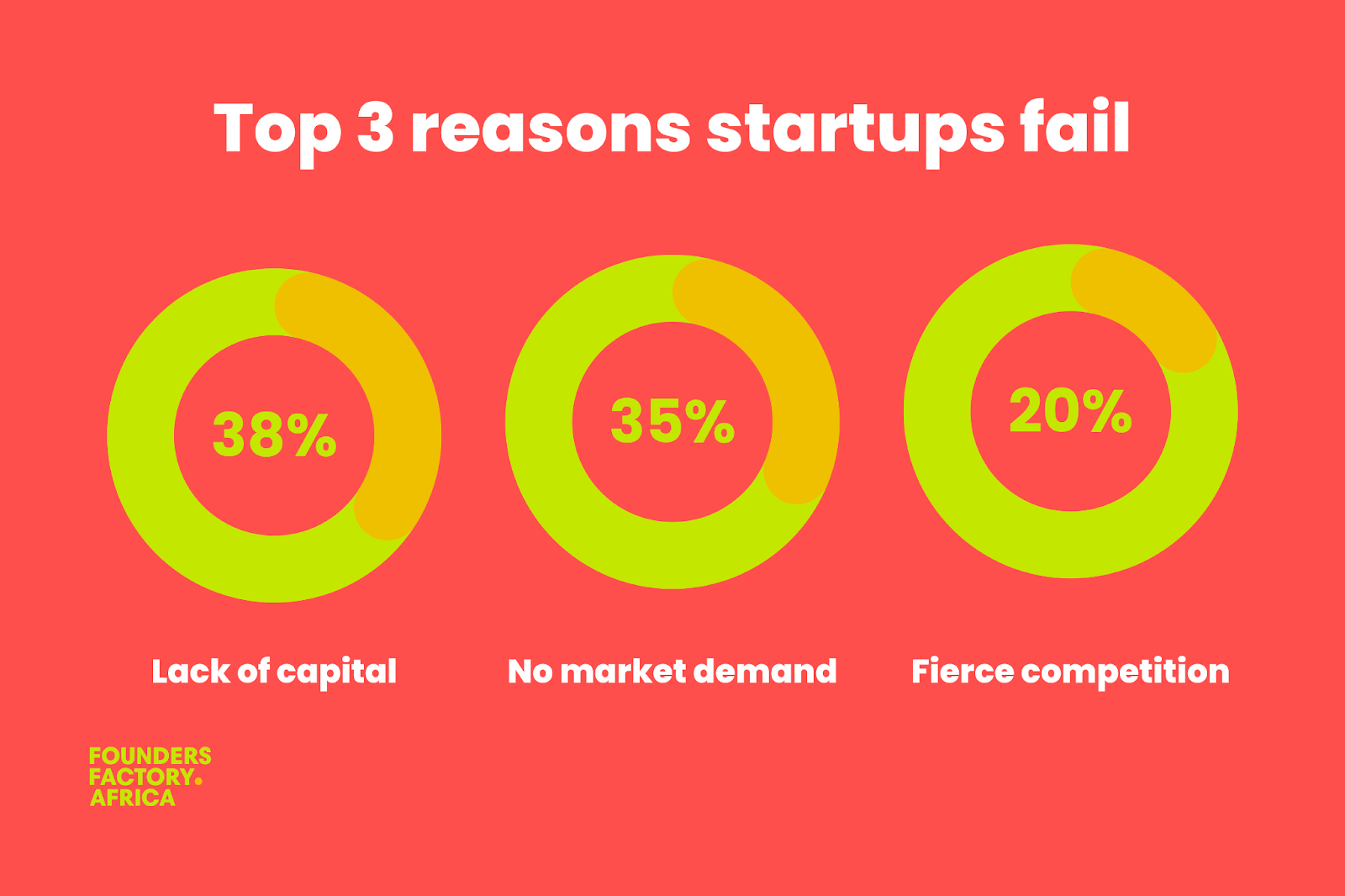 Common causes of startup stagnation