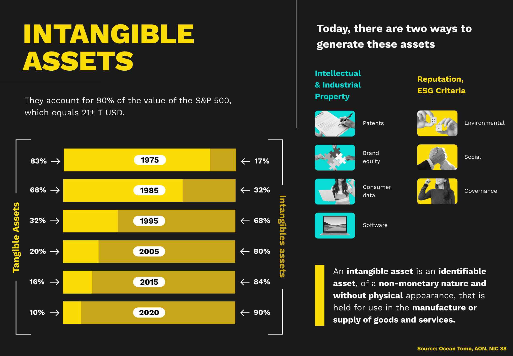 Intangible assets: everything a company needs for successful management ...