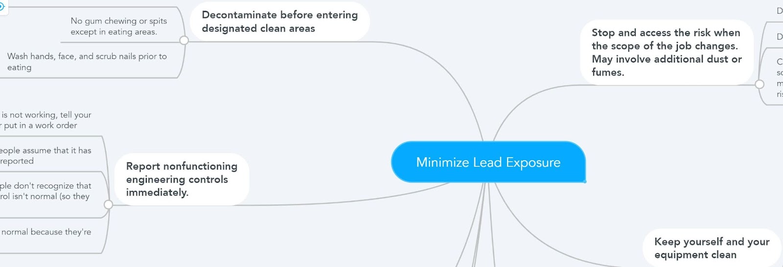 How to Design Effective eLearning | Devlin Peck