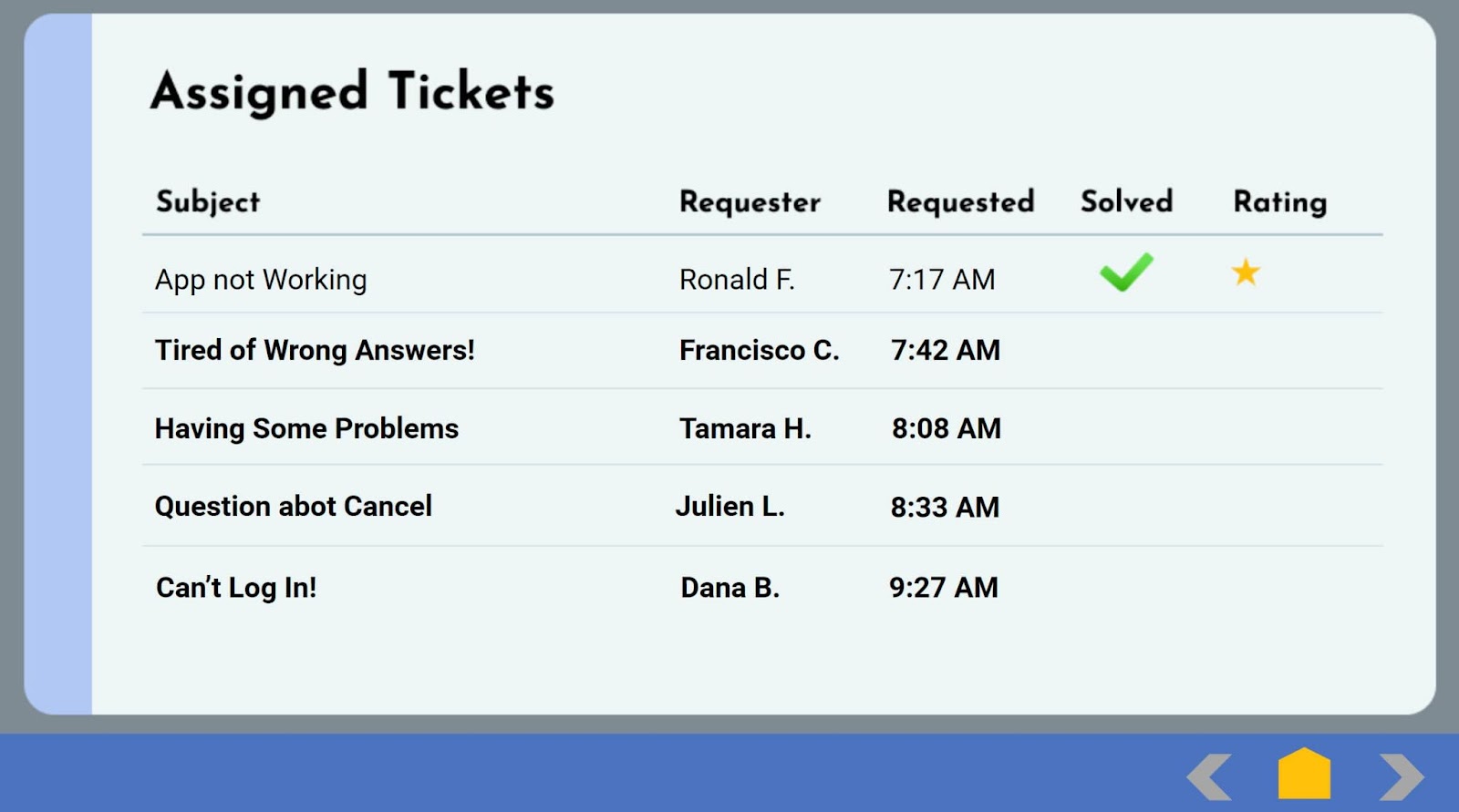 How to Design Effective eLearning | Devlin Peck
