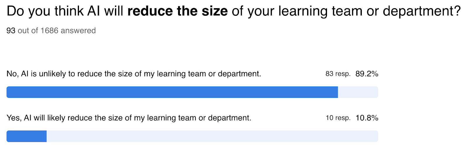 Instructional Design Hiring Manager Report 2024 | Devlin Peck