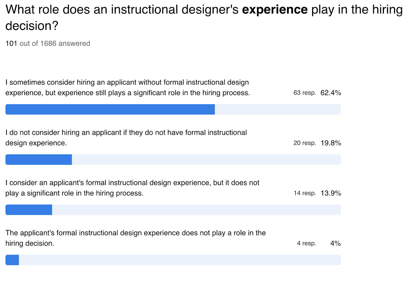 Instructional Design Hiring Manager Report 2024 | Devlin Peck
