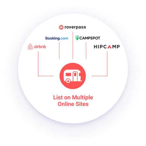 Campground Reservation Software | RoverPass