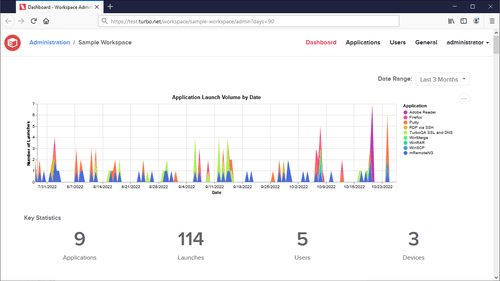 Turbo Portal - Turbo.net