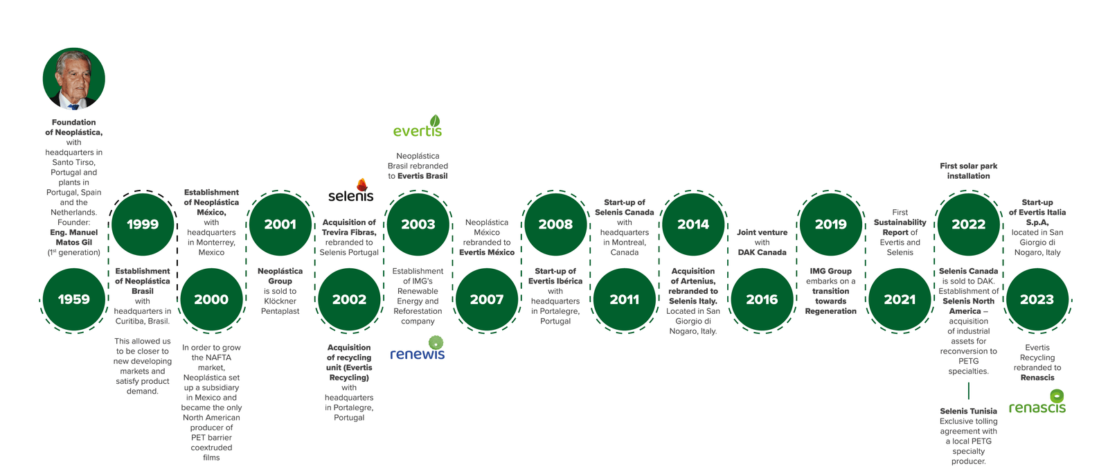 Evertis: Innovative Food Packaging Solutions