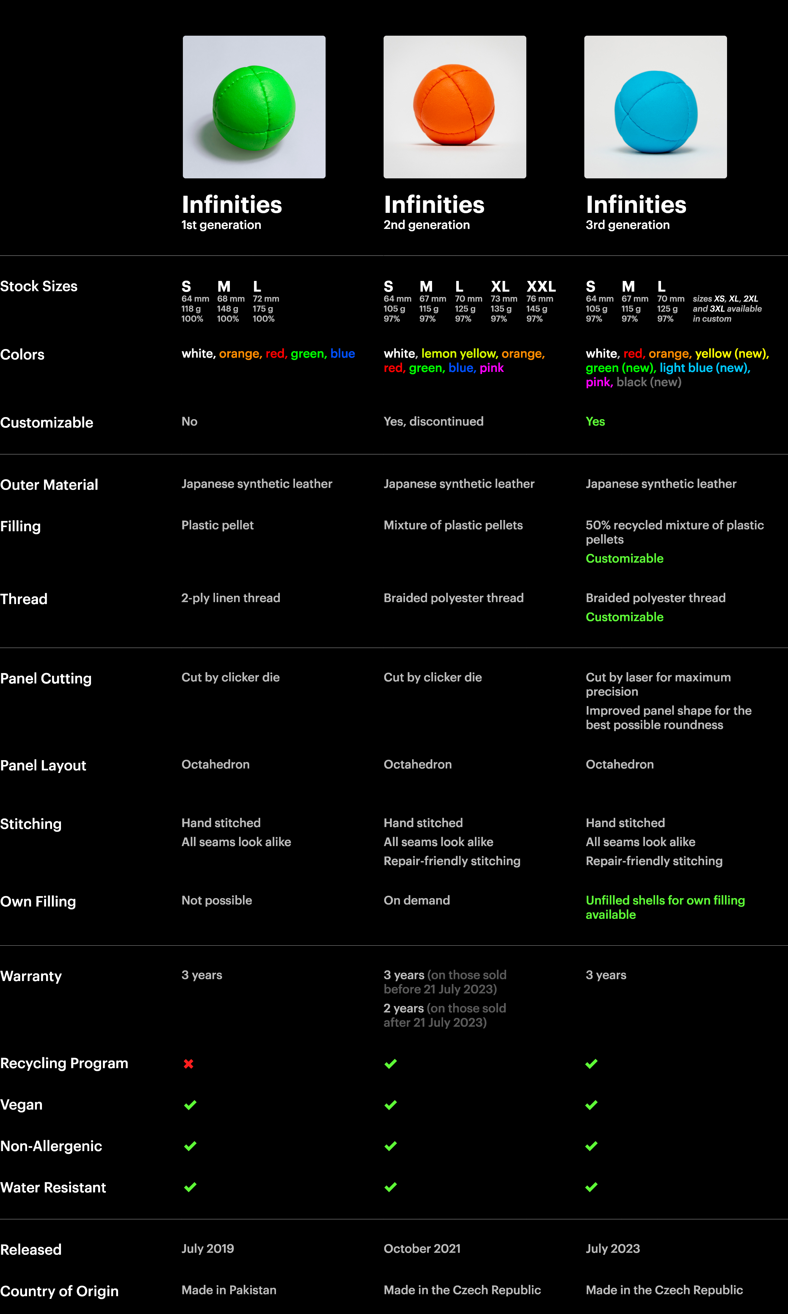 Jugglequip – The Big Comparison of All Infinities Generations
