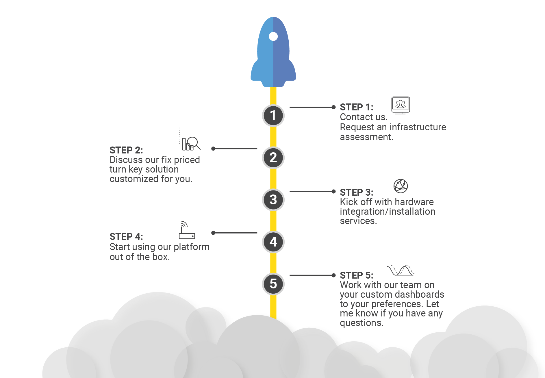 Michelle Ferrell - Design Illustration Community