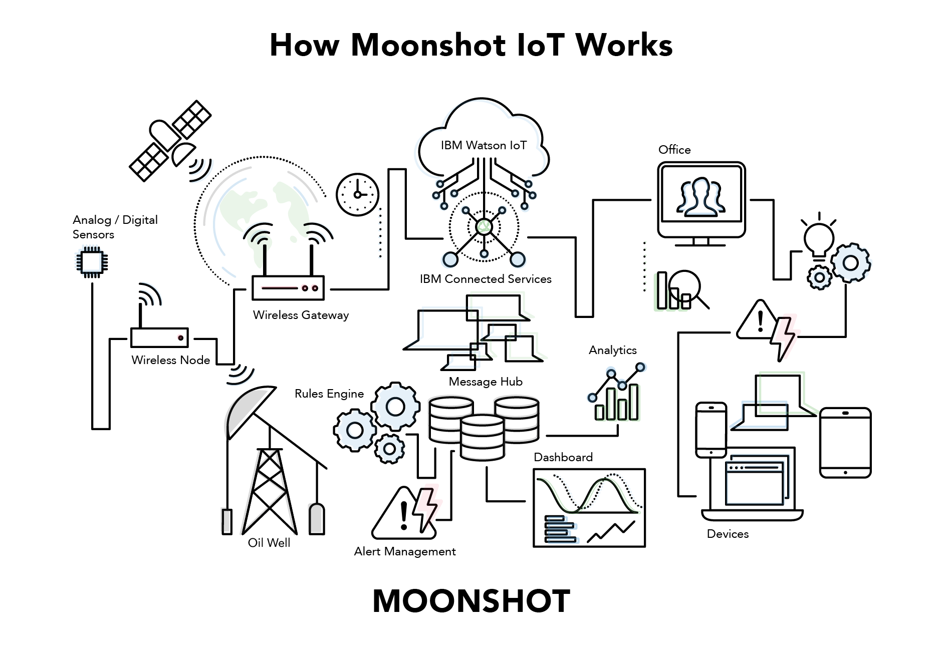 Michelle Ferrell - Design Illustration Community