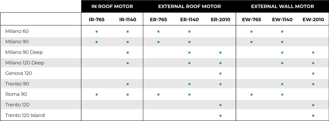 Rangehood Motor Installation - Falmec Australia