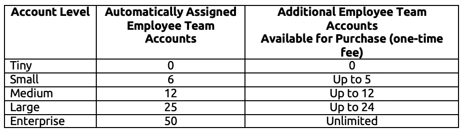 Terms and Conditions