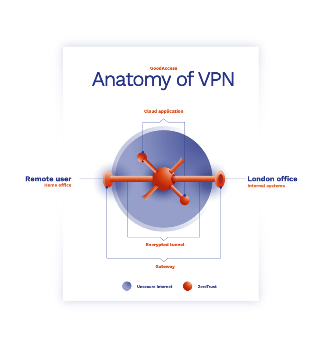 What is Business Cloud VPN | GoodAccess®