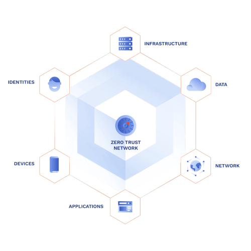 Zero Trust Network Access Explained