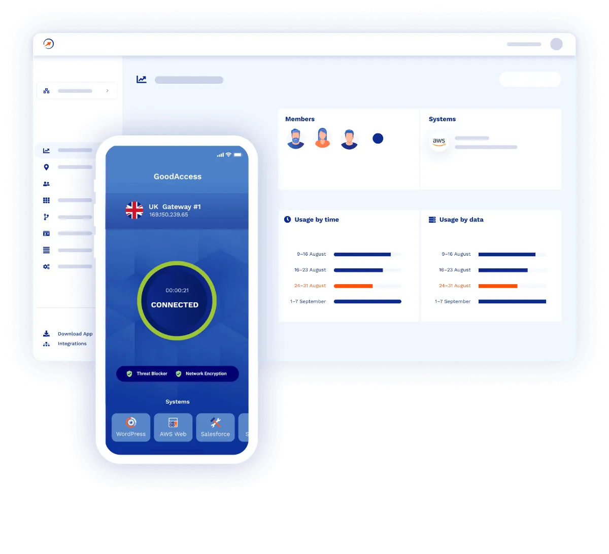 GoodAccess: Secure access for work-from-anywhere businesses
