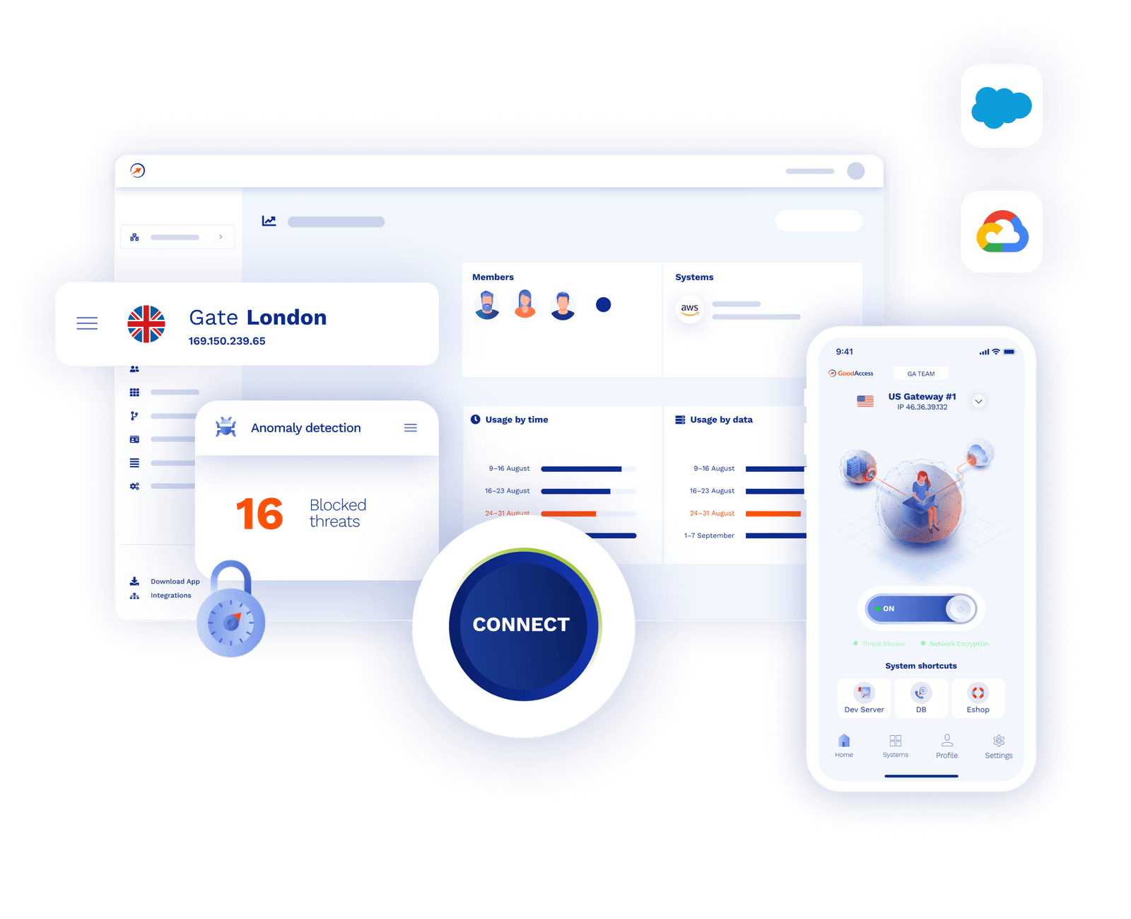 GoodAccess: Secure access for work-from-anywhere businesses