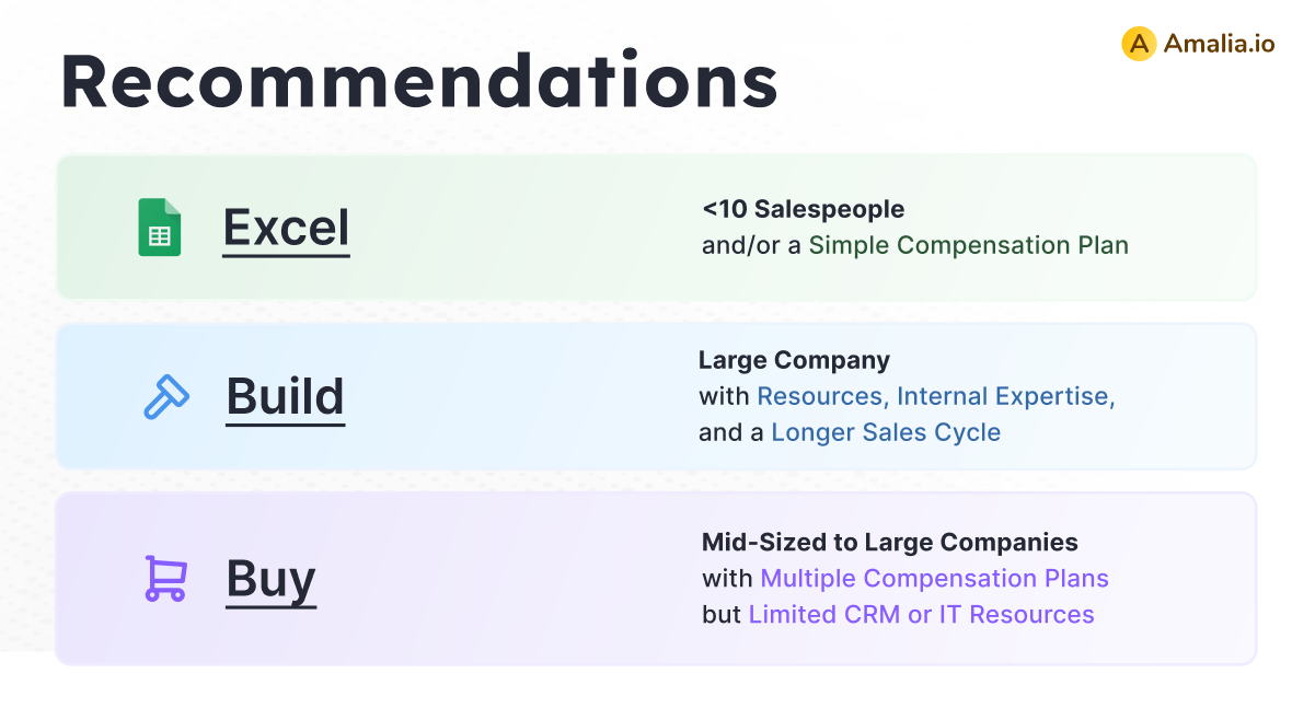 Build vs Buy: A Comprehensive Guide to Sales Compensation Tools ...