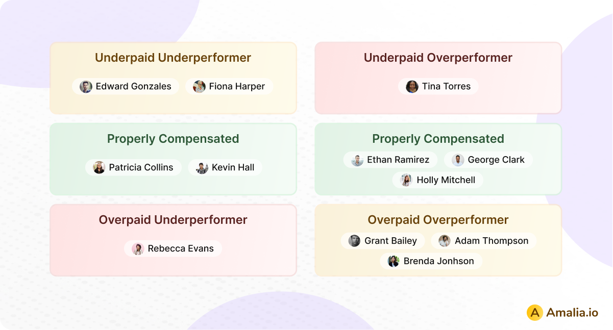 Pay vs. Performance: A Framework to Improving Your Compensation ...