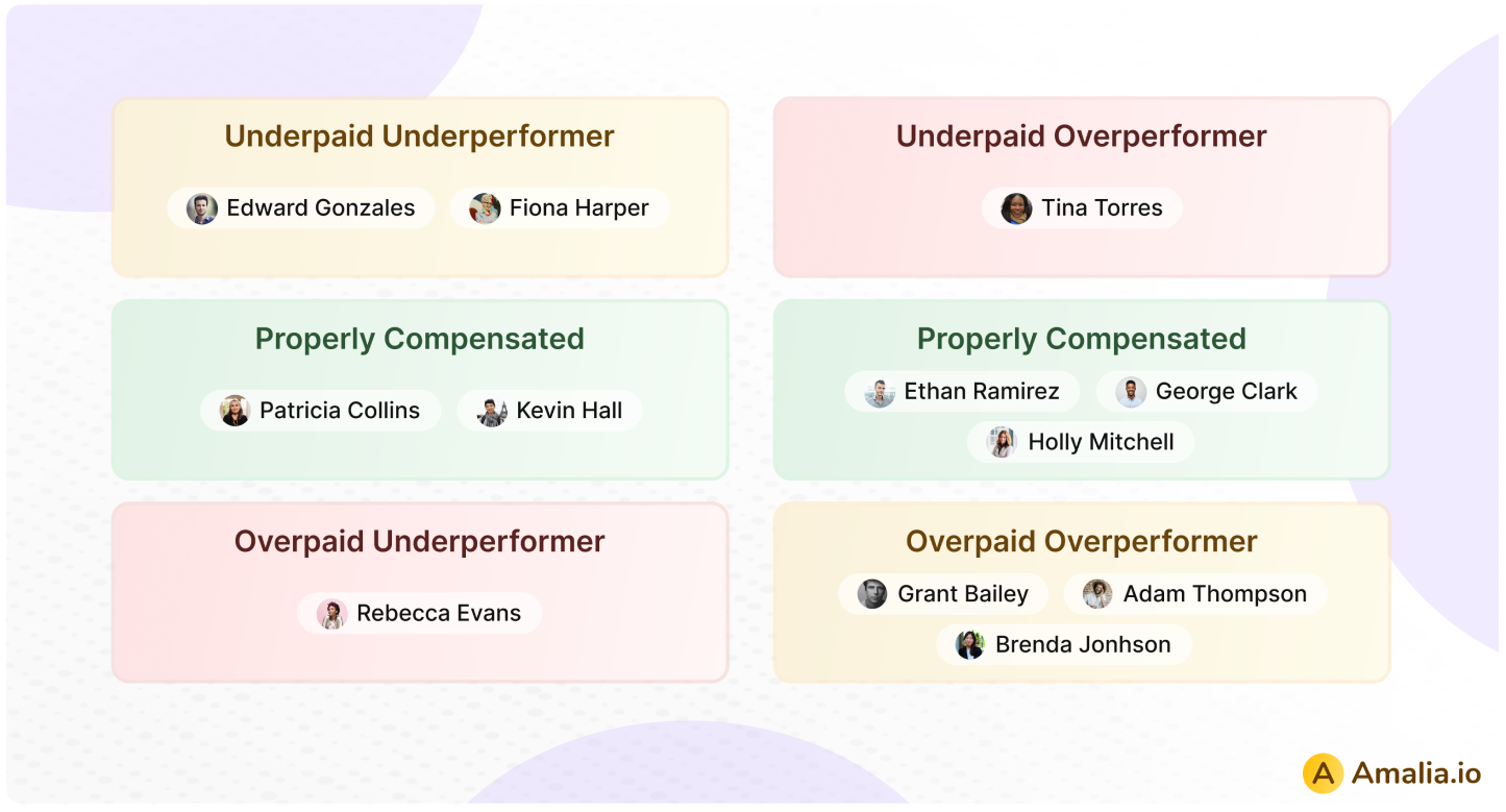 Pay vs. Performance: A Framework to Improving Your Compensation ...