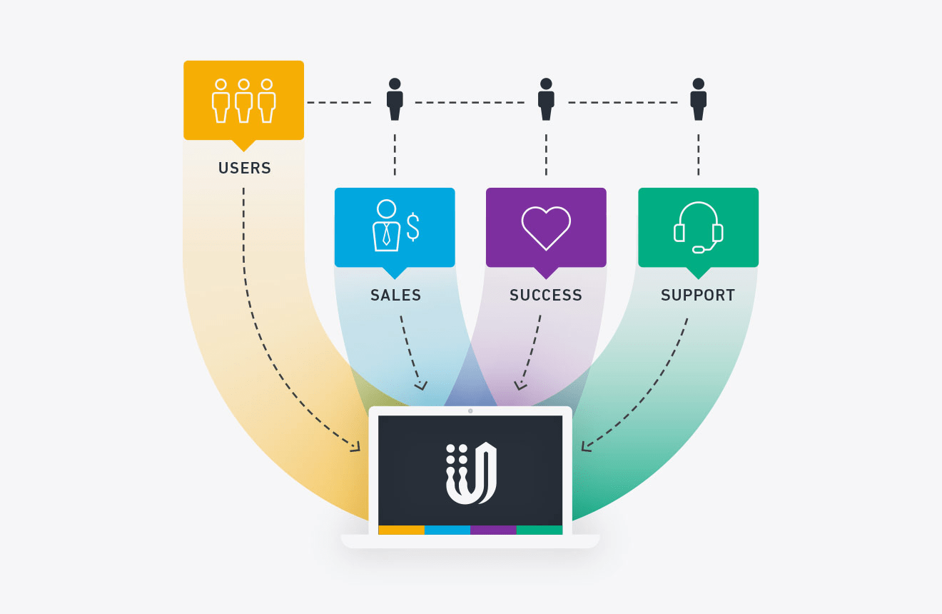 Case Study - ShareGate | UserVoice
