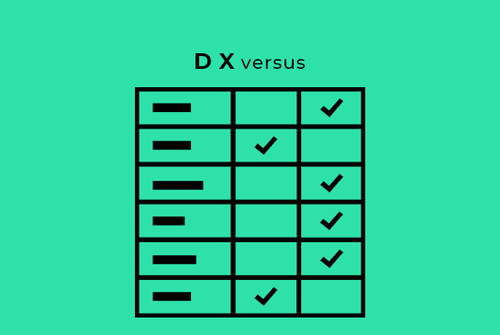 Document Management Comparison: Worldox Replacement