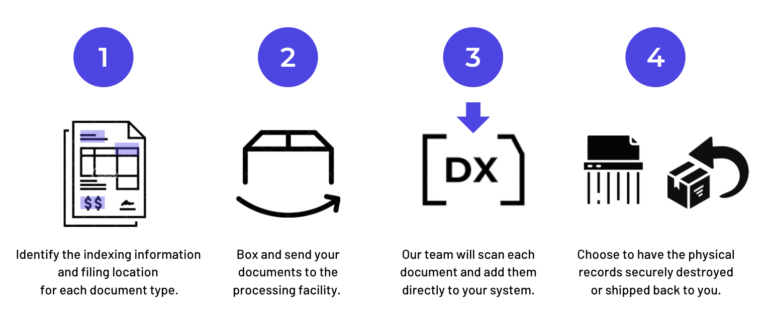 Professional Scanning Services