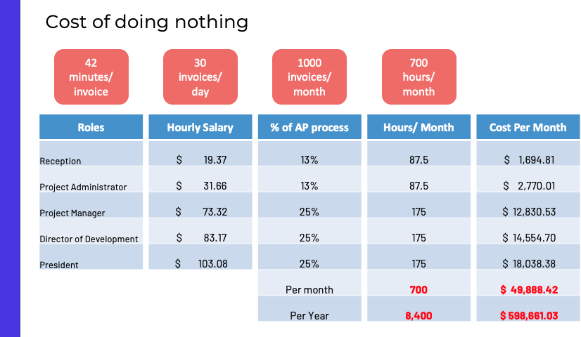 A Guide to Optimizing Your Invoice Lifecycle