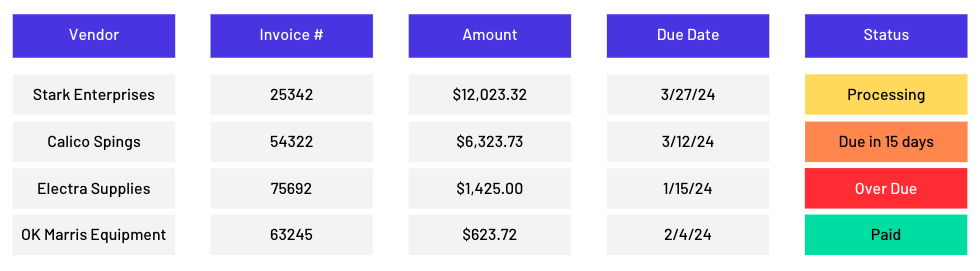 A Guide to Optimizing Your Invoice Lifecycle