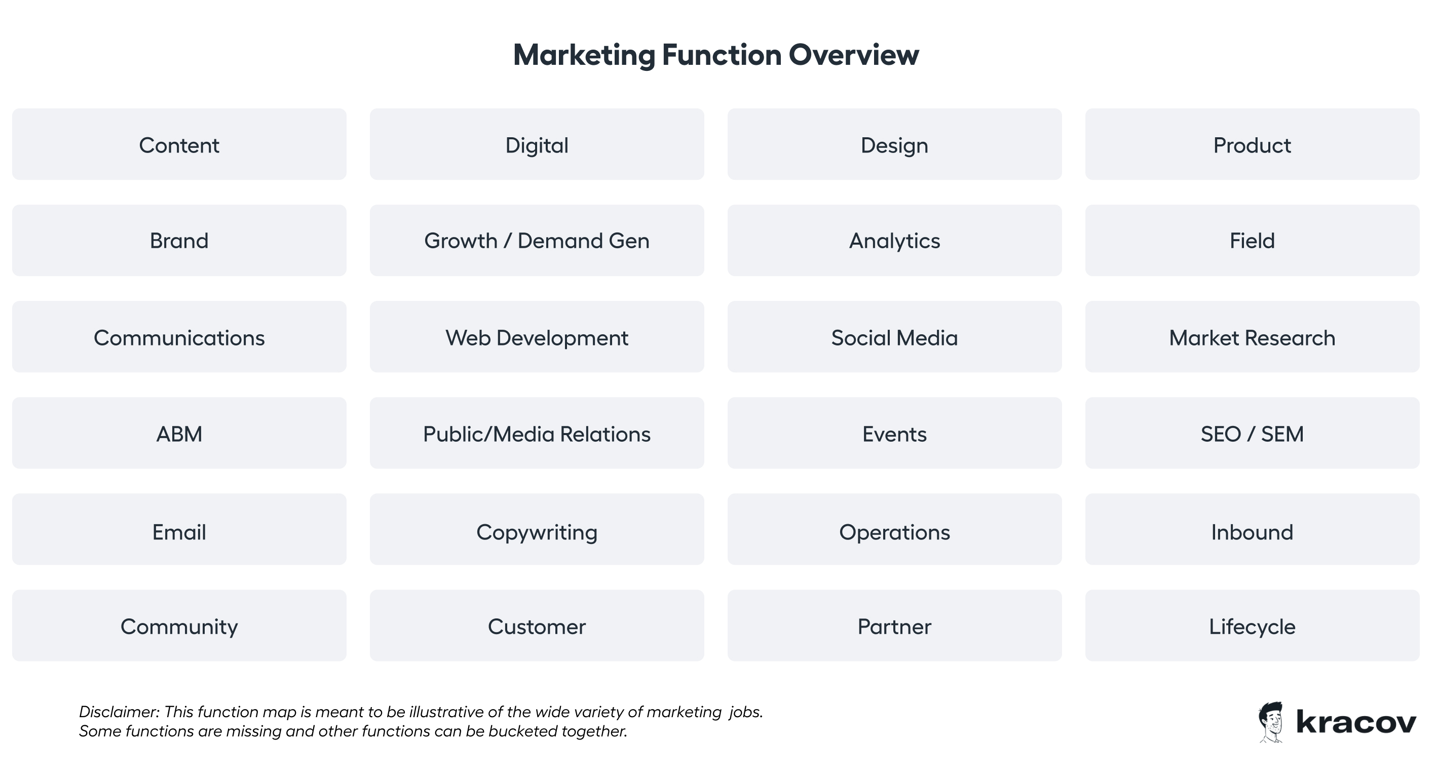 Marketing Career Advice