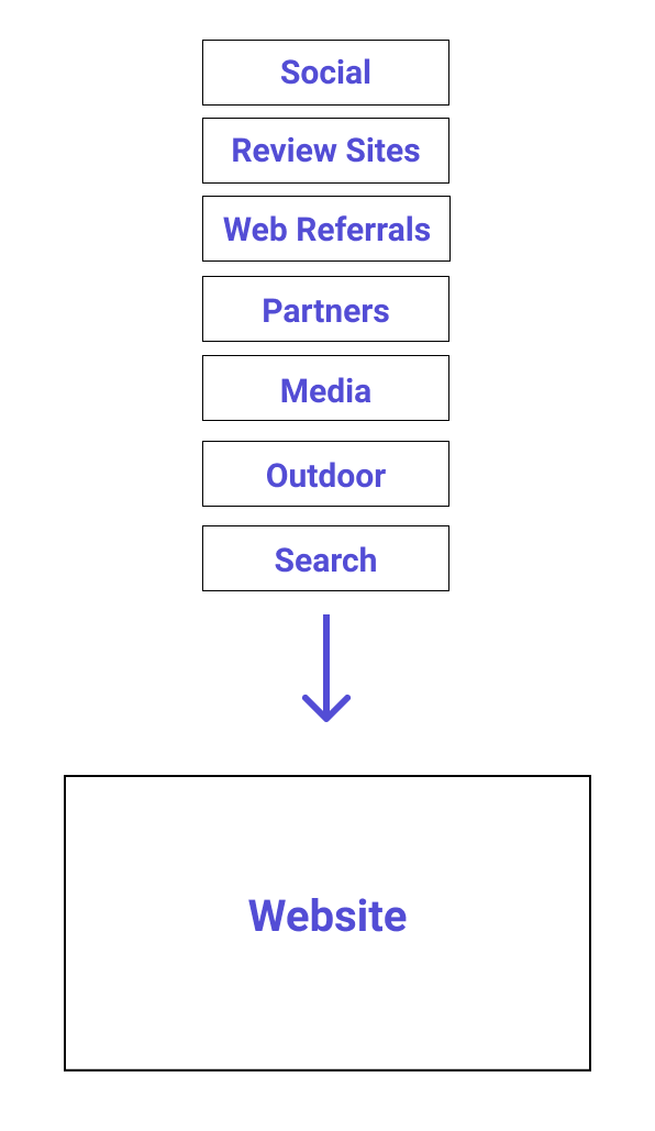 B2B SaaS Demand Generation Explained