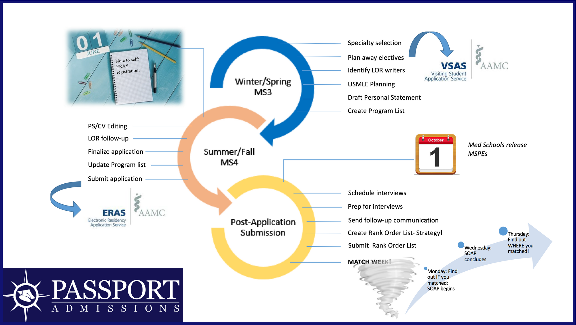 Passport Admissions