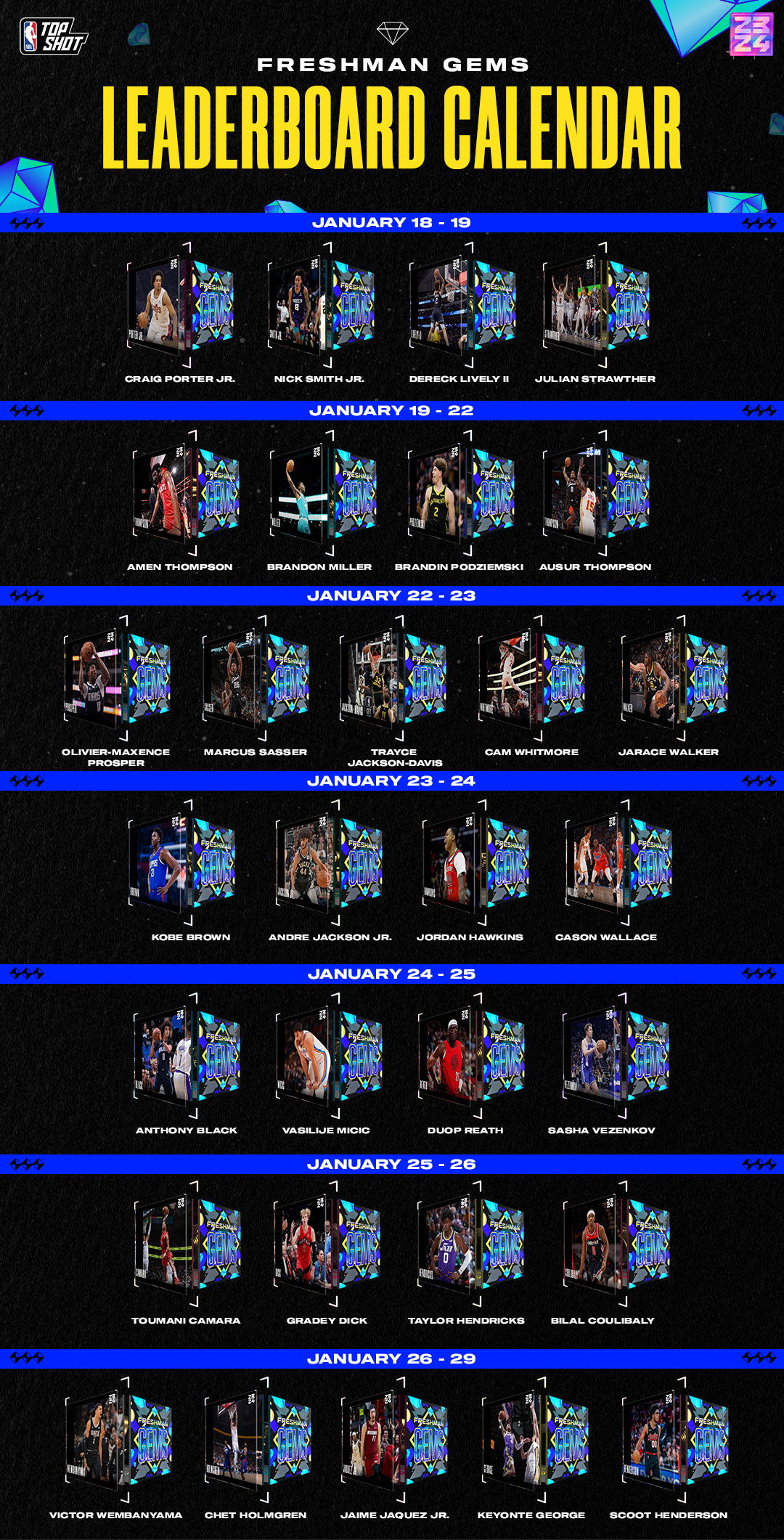 Introducing Freshman Gems | NBA Top Shot Blog