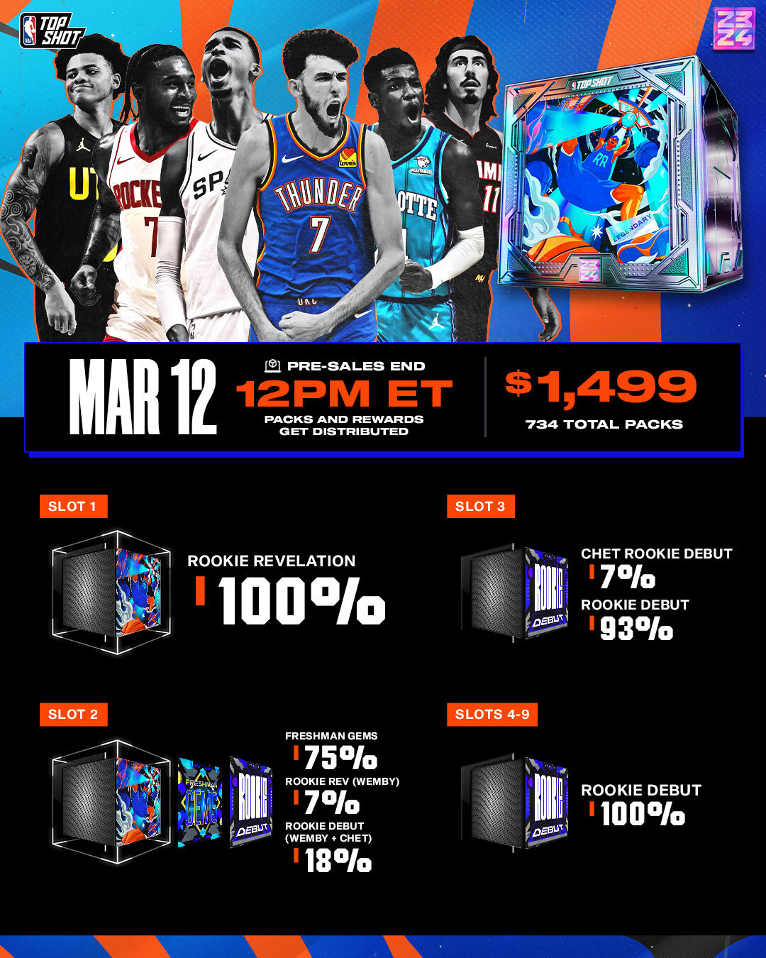 Rookie Revelation 2023-24 | NBA Top Shot Blog