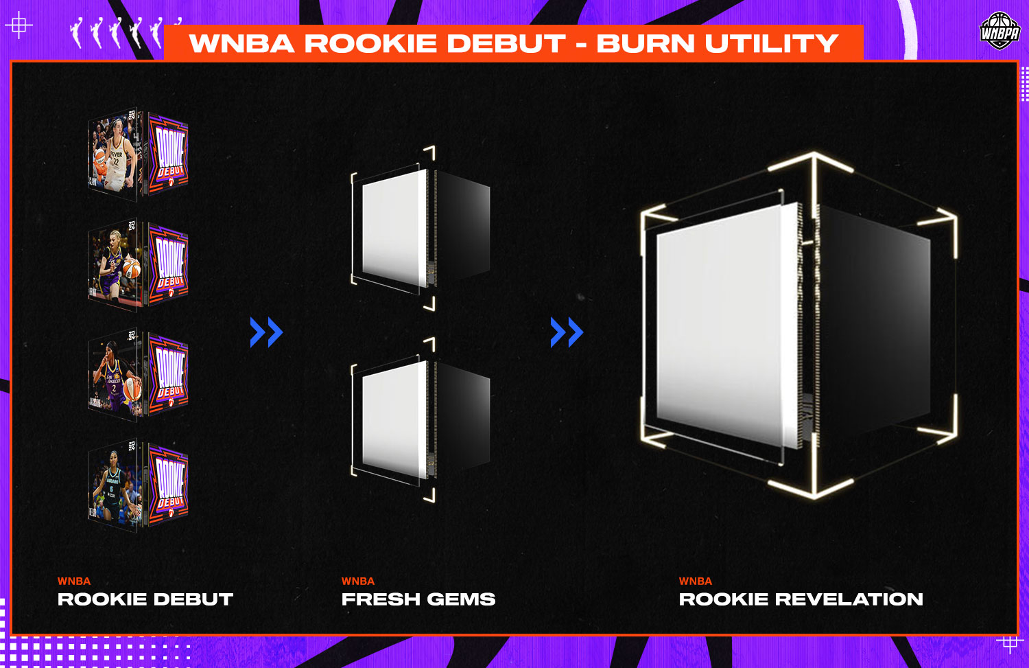 2024 WNBA Rookie Debut: Headliners | NBA Top Shot Blog