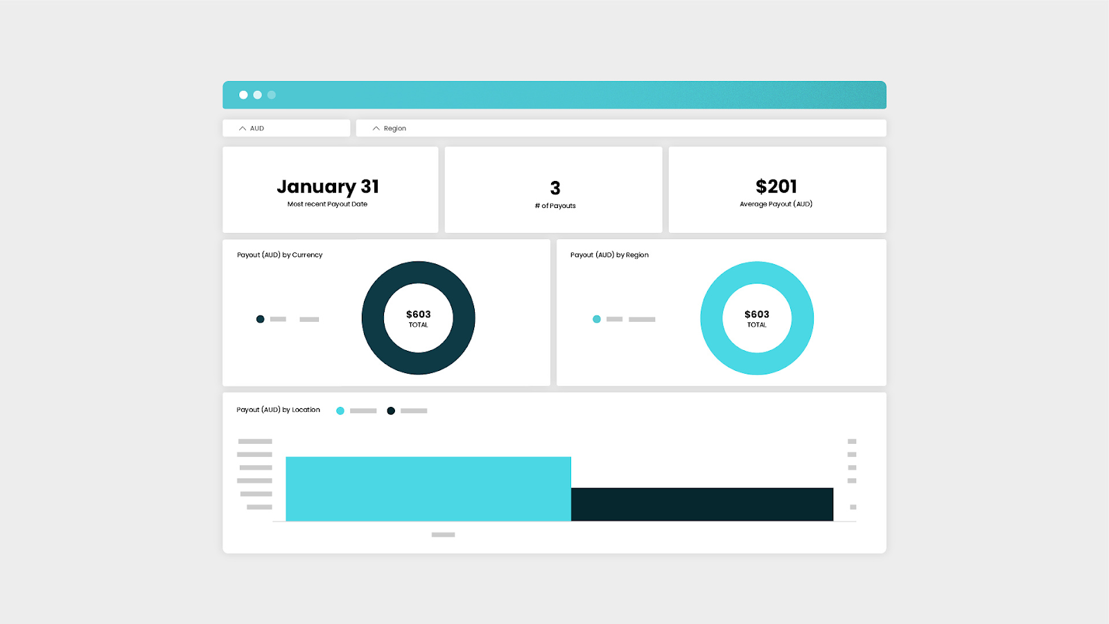 Realtime Sales Compensation Dashboards