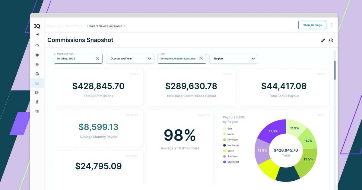 Average B2B Commission Rates