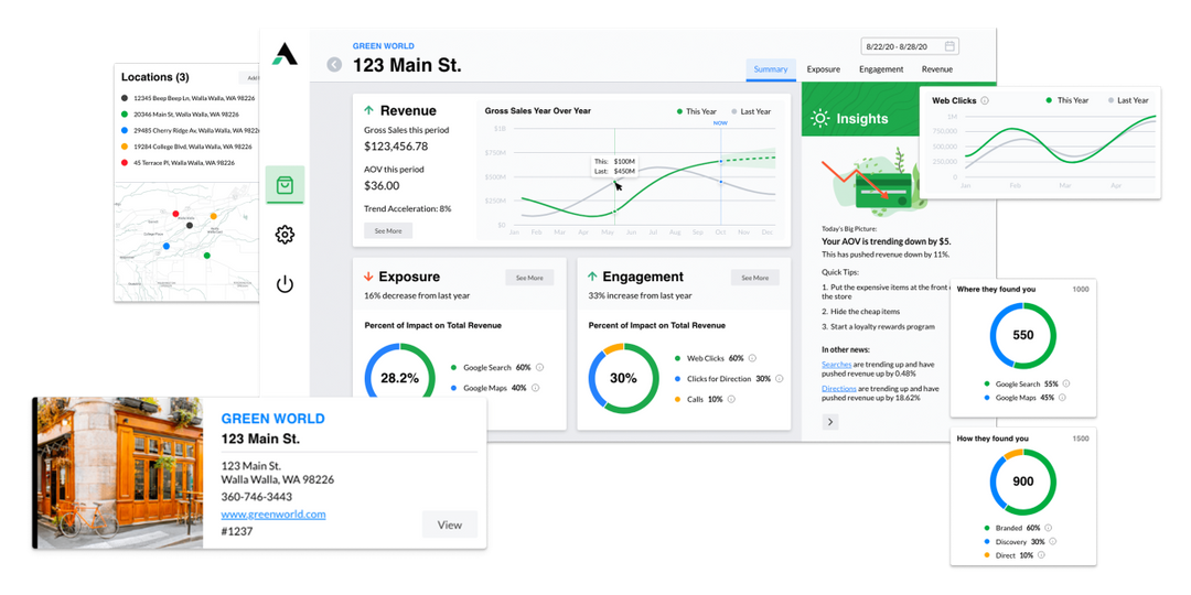 ROI Driven Local Digital Marketing | Terrayn, Co.