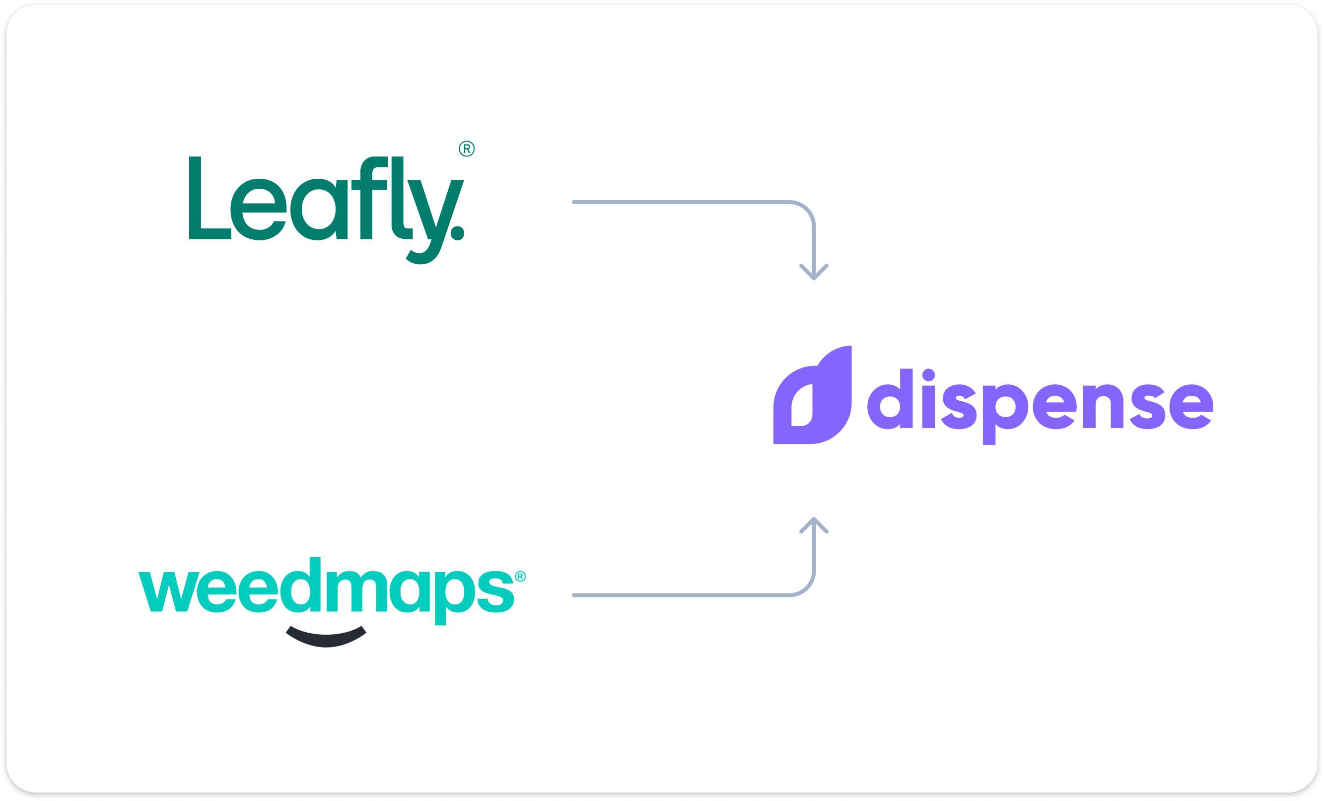 Tool for Cannabis Operations Teams | Dispense