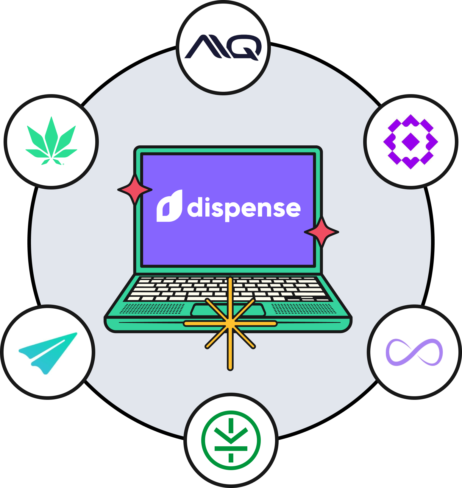 Integrations | POS, Loyalty, & Marketing Integrations