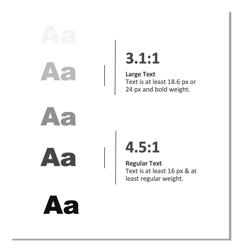 Designing for Accessibility in Business Travel & Beyond