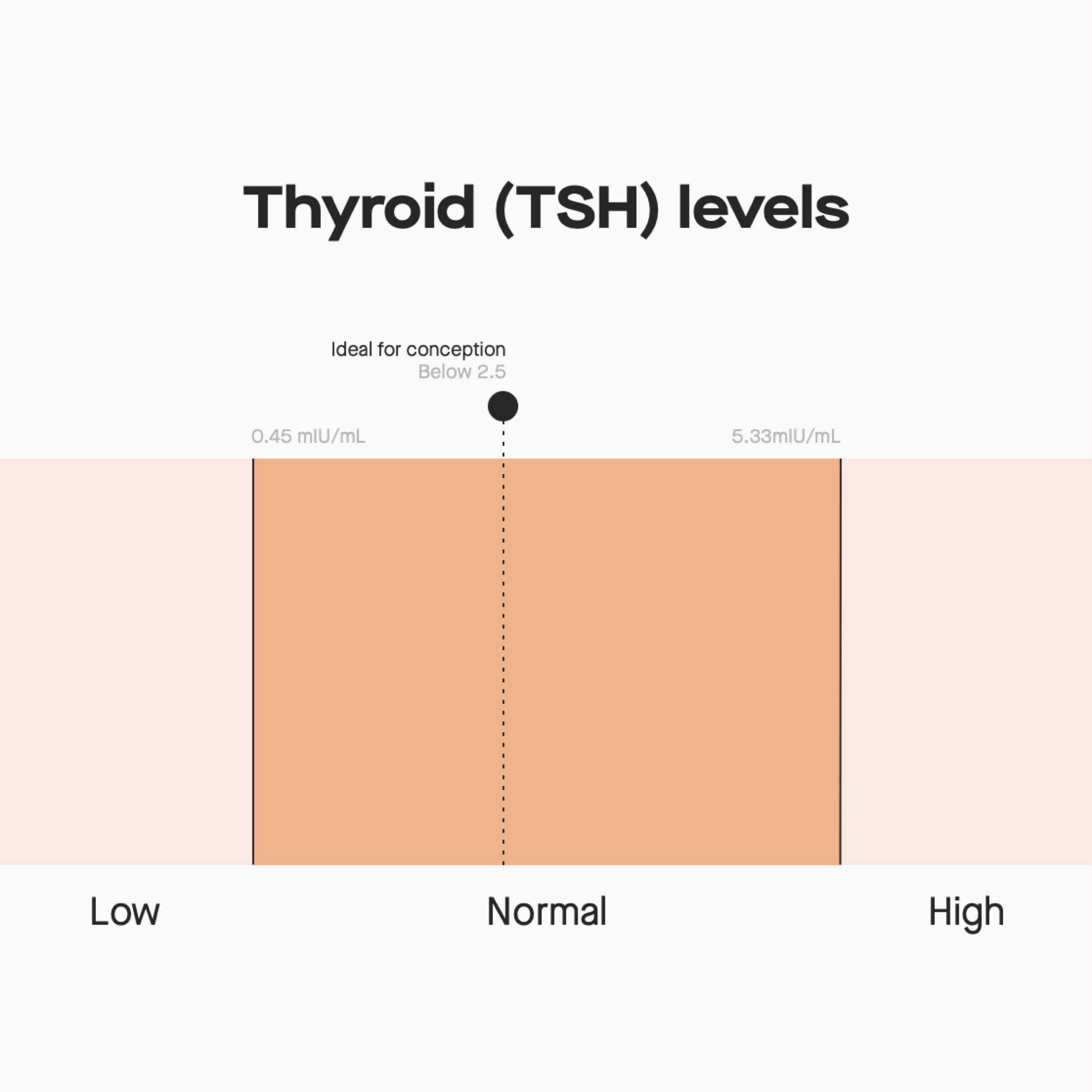Testing your thyroid levels: what you need to know