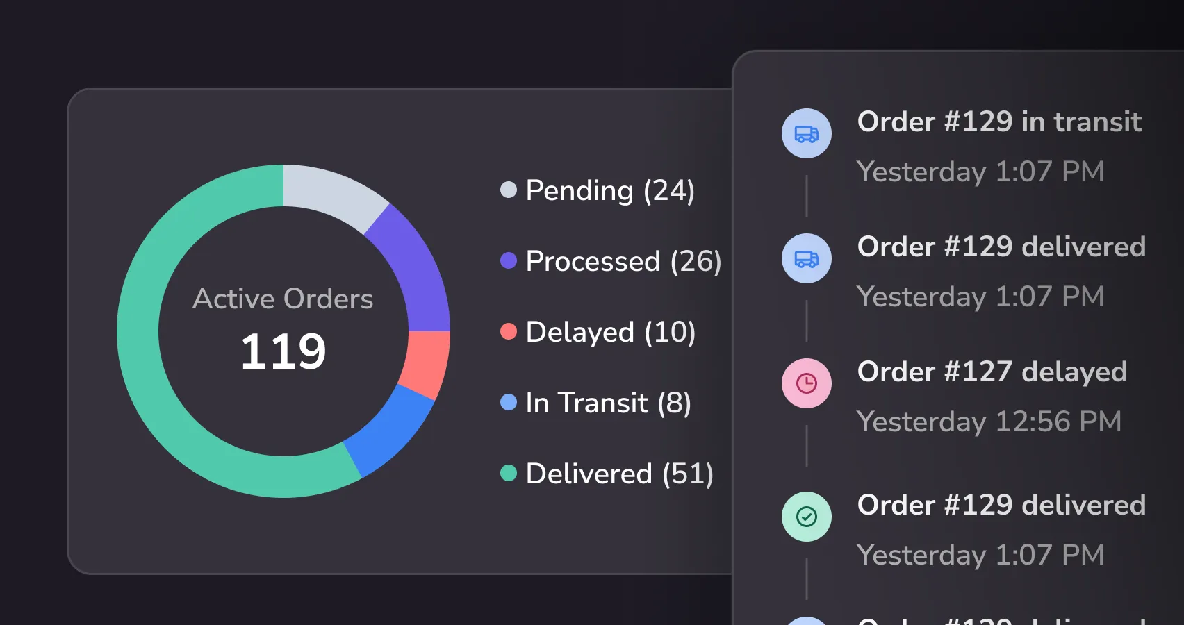 Sibi APIs: Transforming Property Management and Home Building with ...