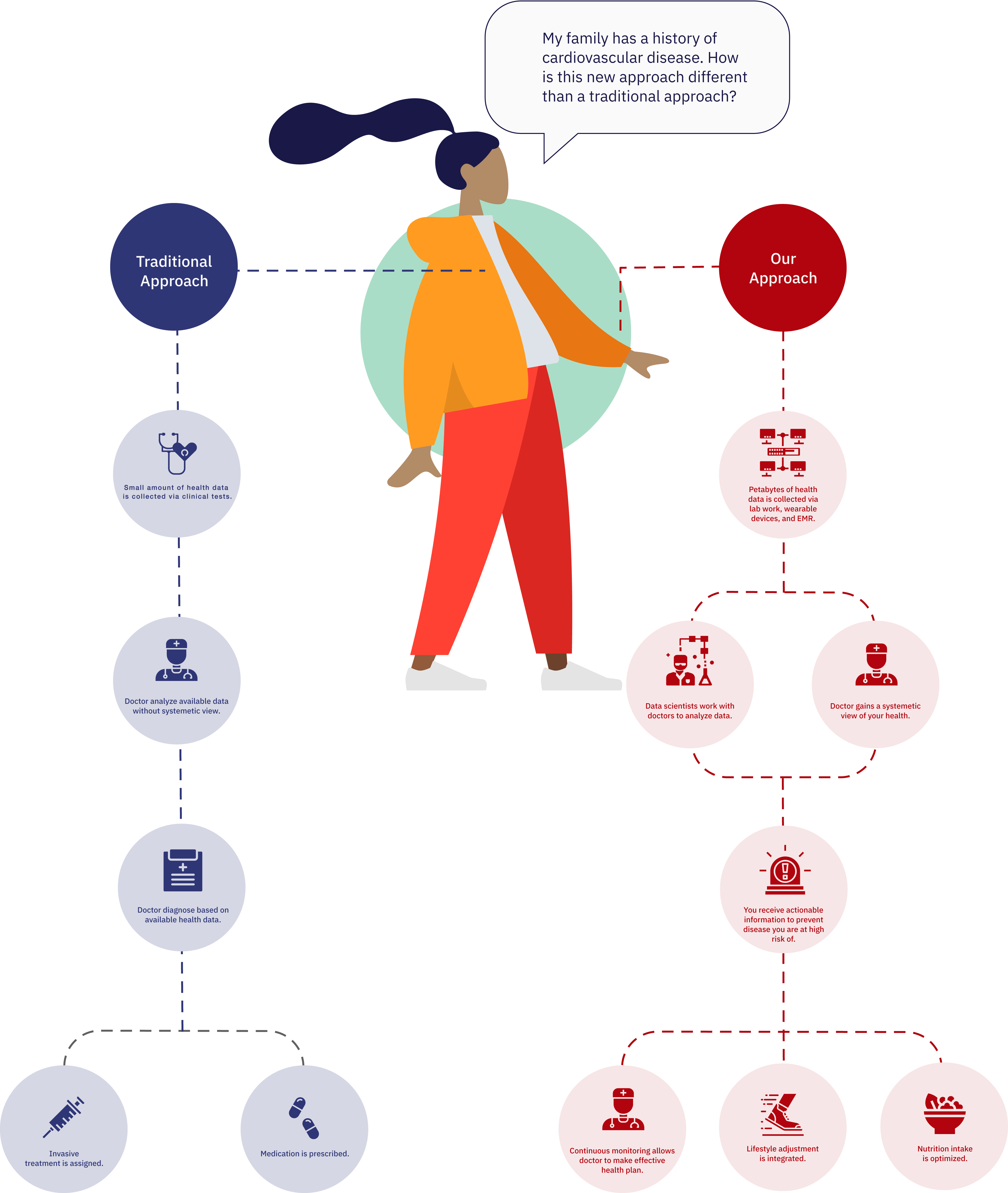 Research — Stanford Healthcare Innovation Lab