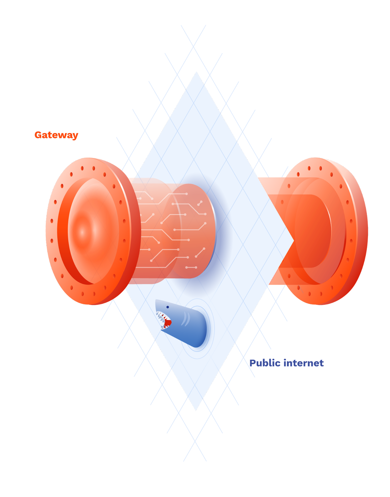 IPsec VPN Explained | How IPsec works | IPsec vs SSL