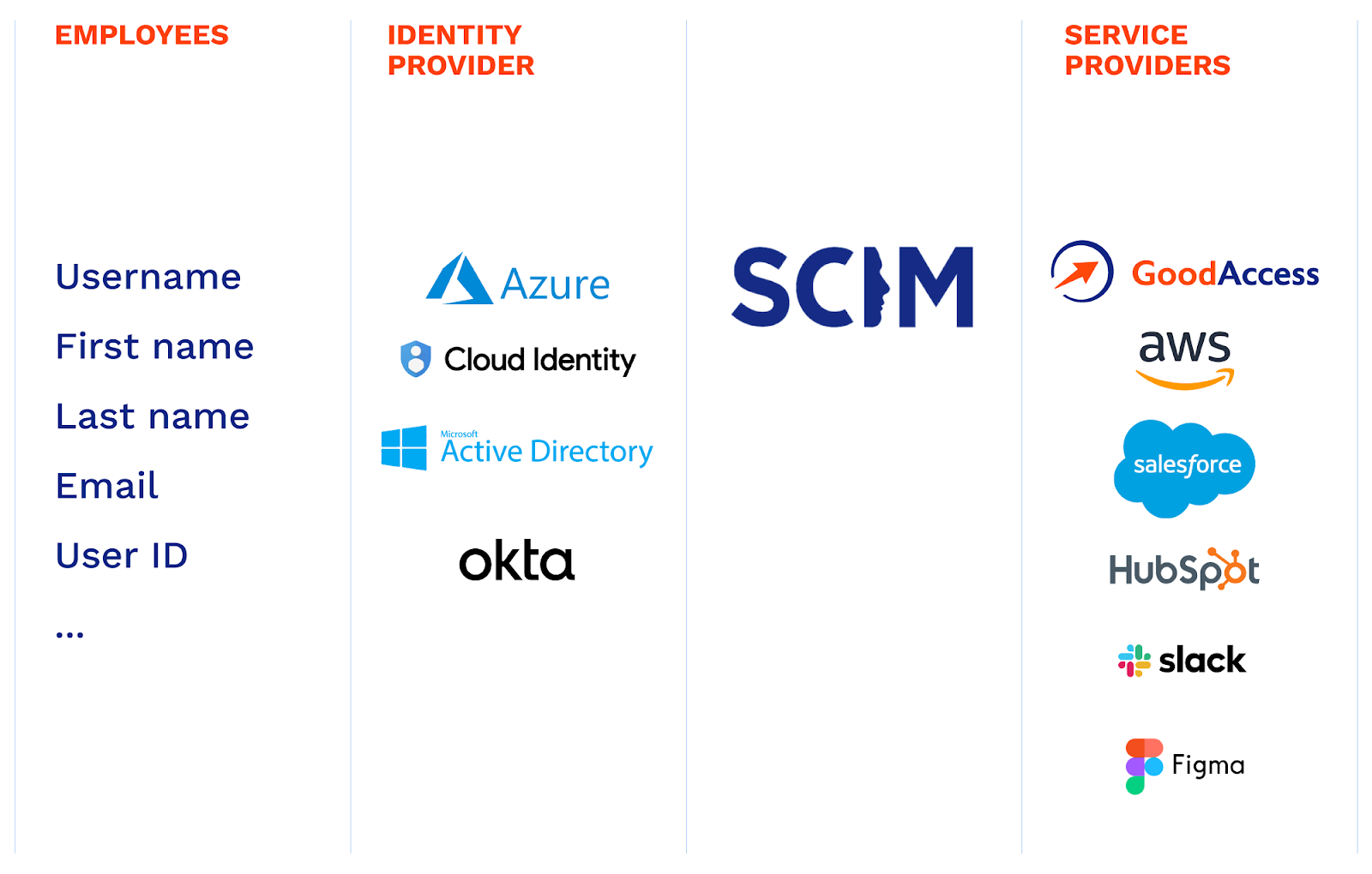 What Is SCIM? Everything You Need To Know