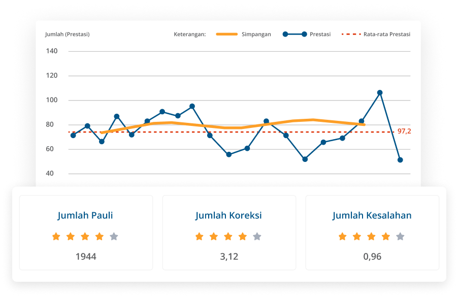Pauline - Talentlytica Screening Assessment Pauli Online