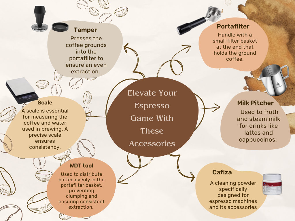 16 Espresso Machine Accessories & Barista Tools: The Ultimate Guide
