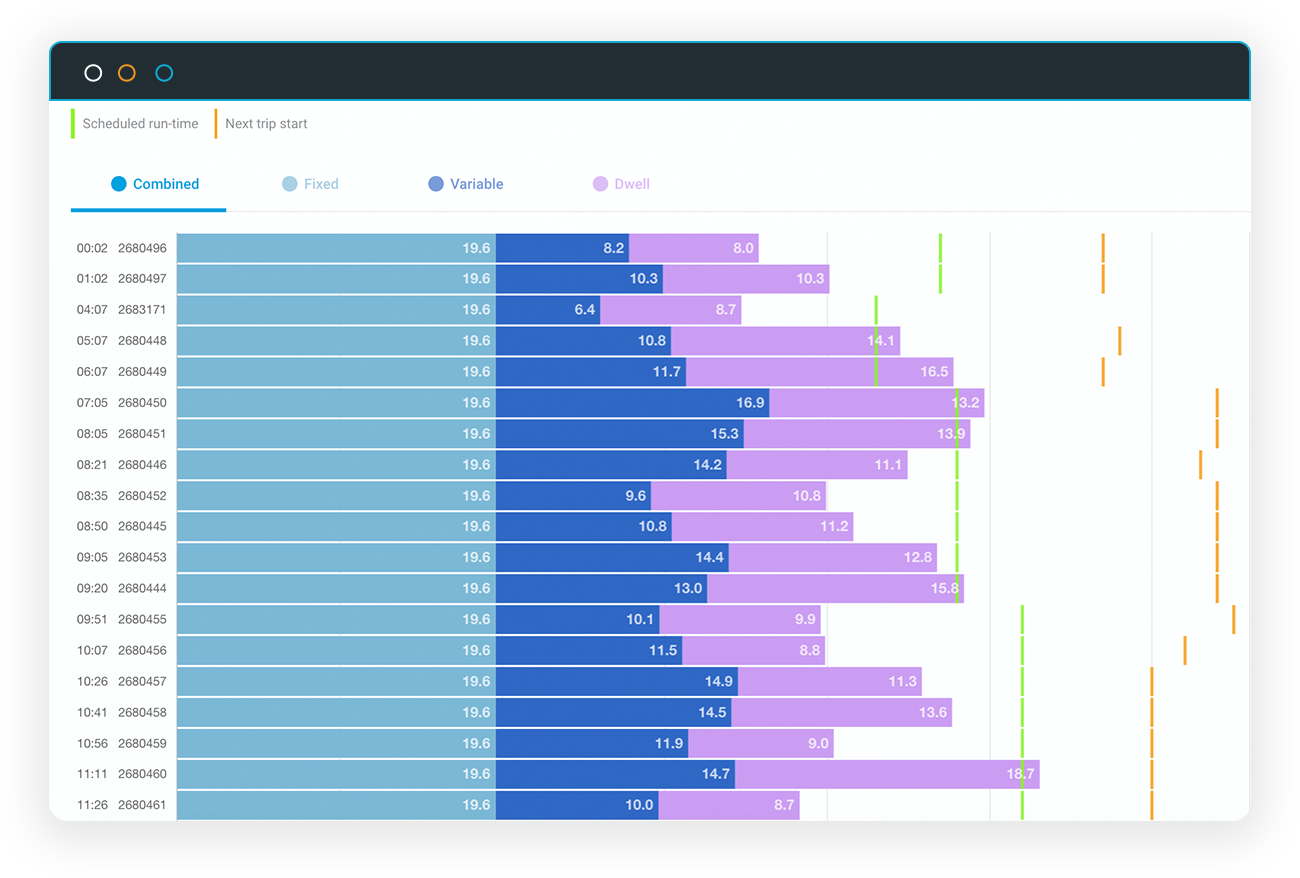 Public Transit Software for Scheduling Teams | Swiftly