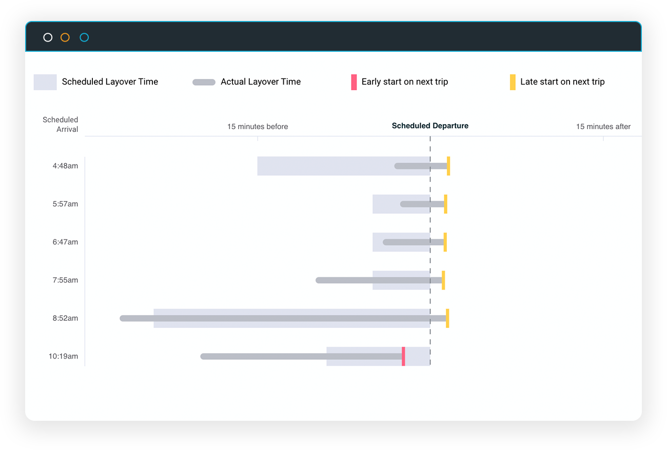 Public Transit Software for Scheduling Teams | Swiftly