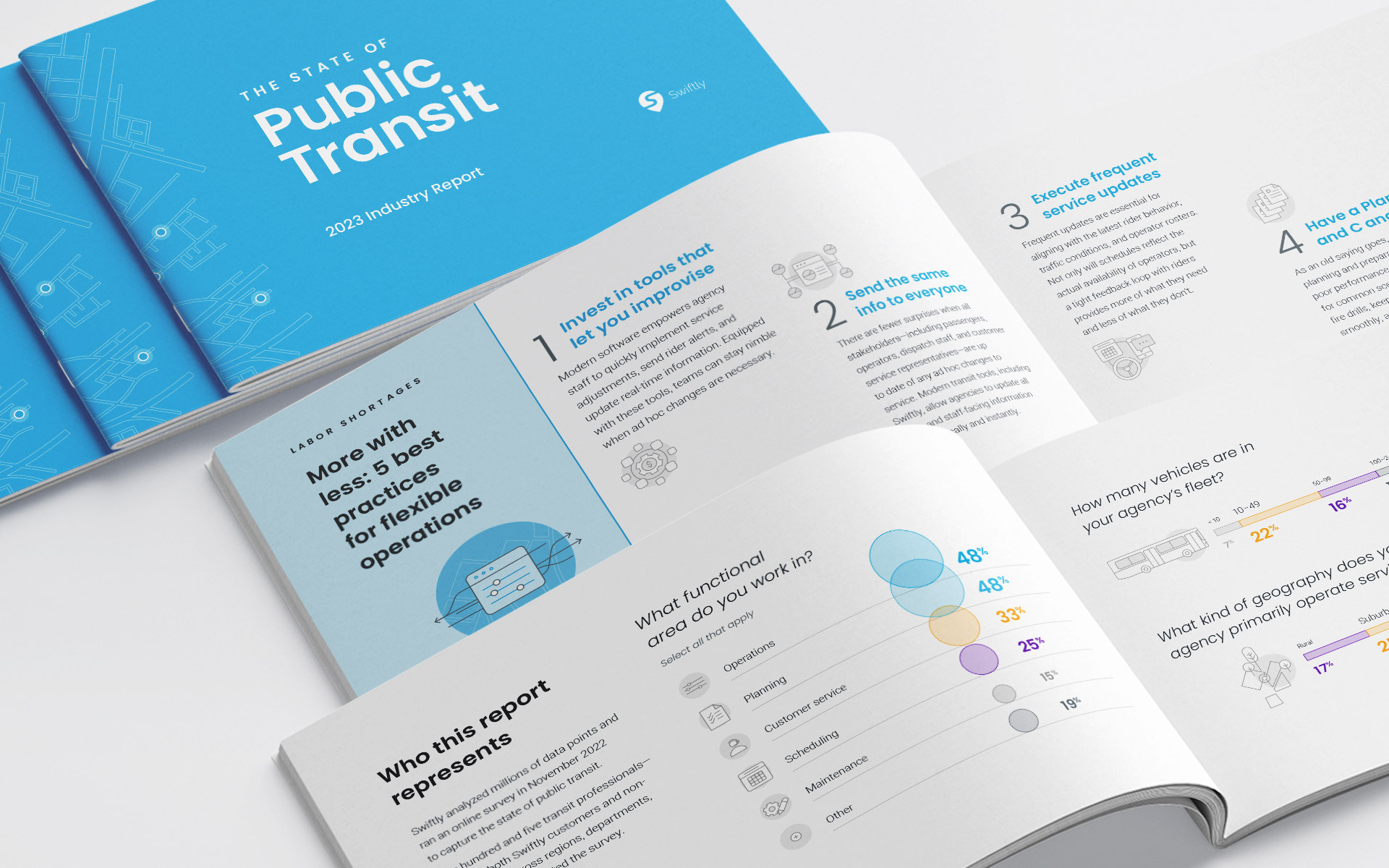 Five trends from the 2023 State of Public Transit Report | Swiftly