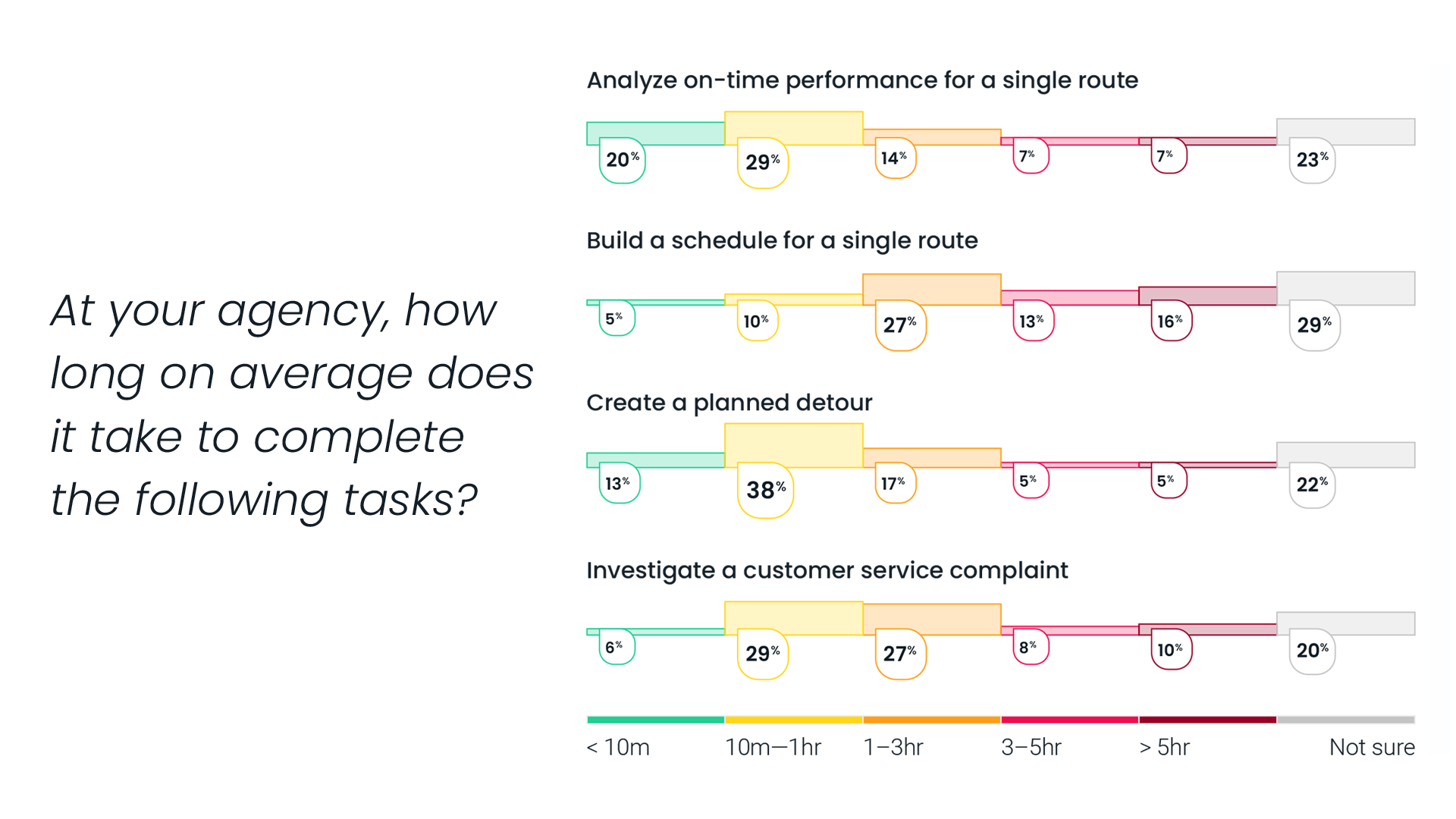 Smart transportation technology in 2023: A State of Public Transit ...
