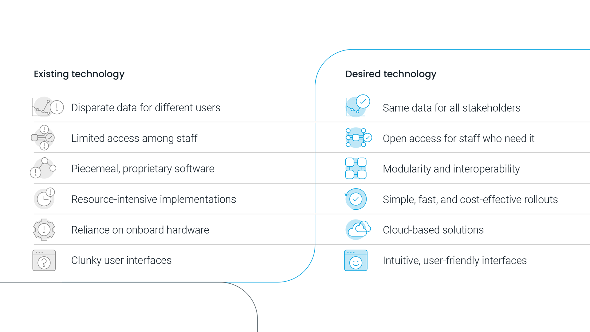Smart transportation technology in 2023: A State of Public Transit ...